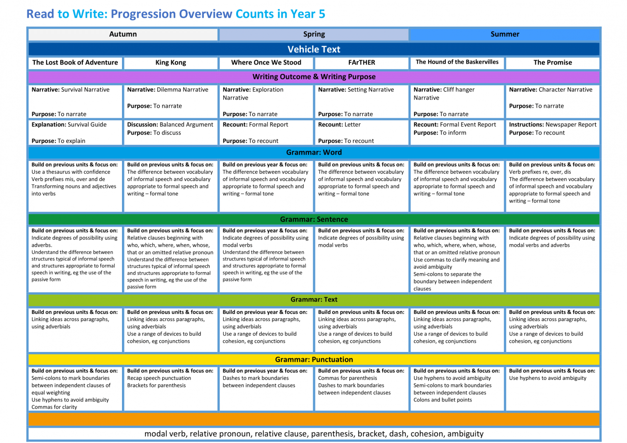 Curriculum | Whitley Abbey Primary School