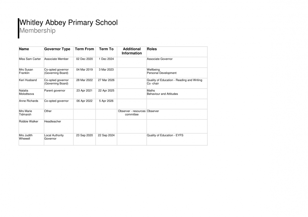 Governors | Whitley Abbey Primary School