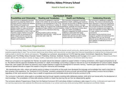 Curriculum | Whitley Abbey Primary School